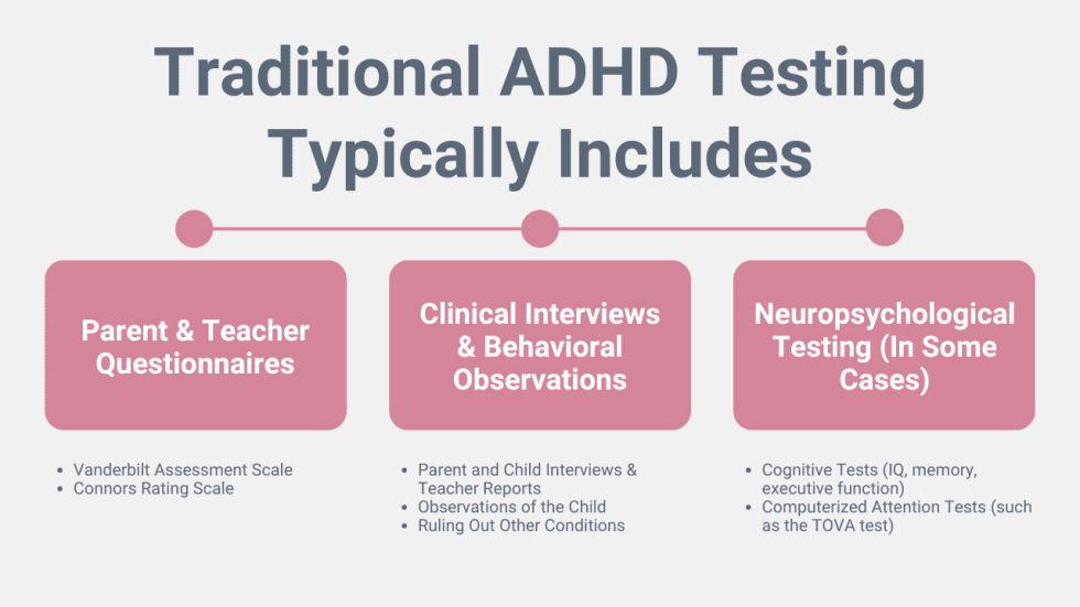 Functional Lab Tests vs. Traditional Tests for ADHD: What Every Parent ...