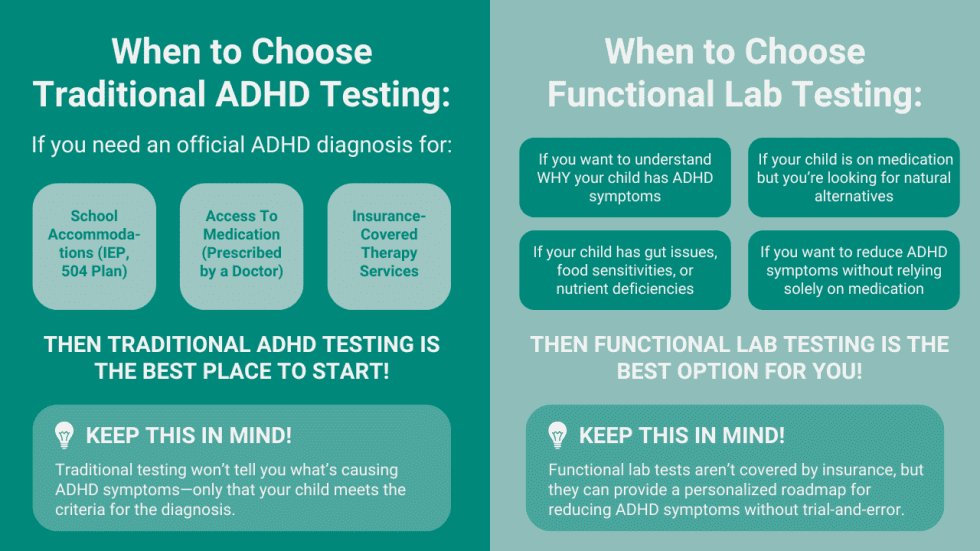 Functional Lab Tests vs. Traditional Tests for ADHD: What Every Parent ...