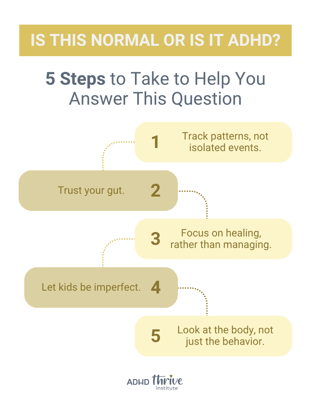 Is This Normal Behavior or Is It ADHD? A Parent’s Guide to ...